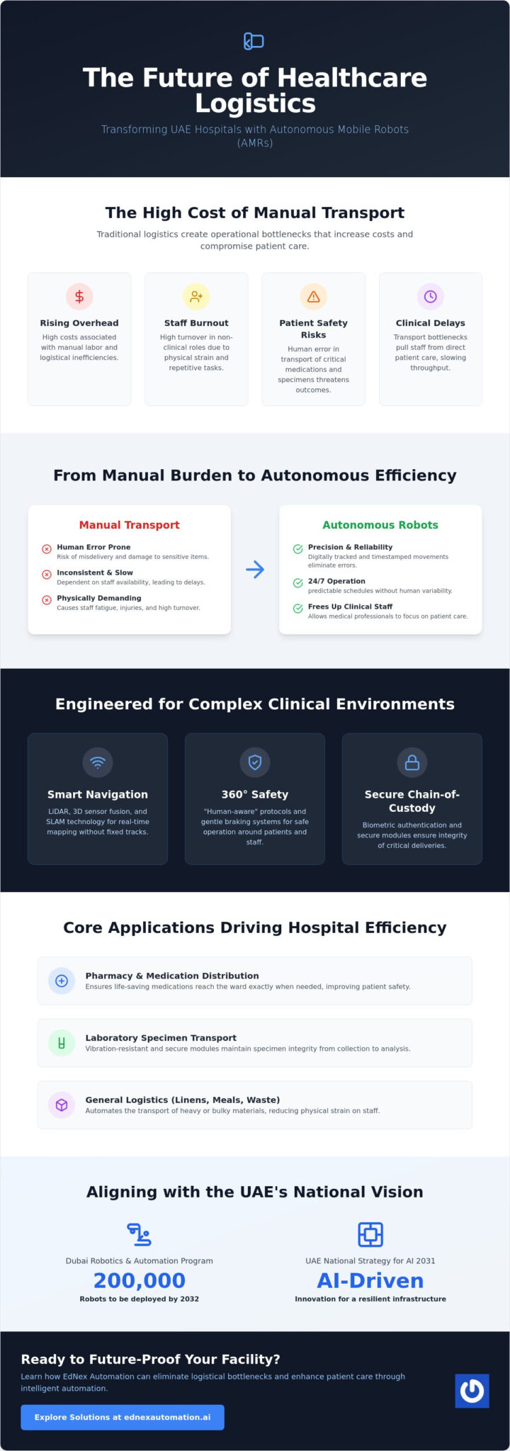 Autonomous Delivery Robots for Hospitals: The 2026 Strategic Guide to ...